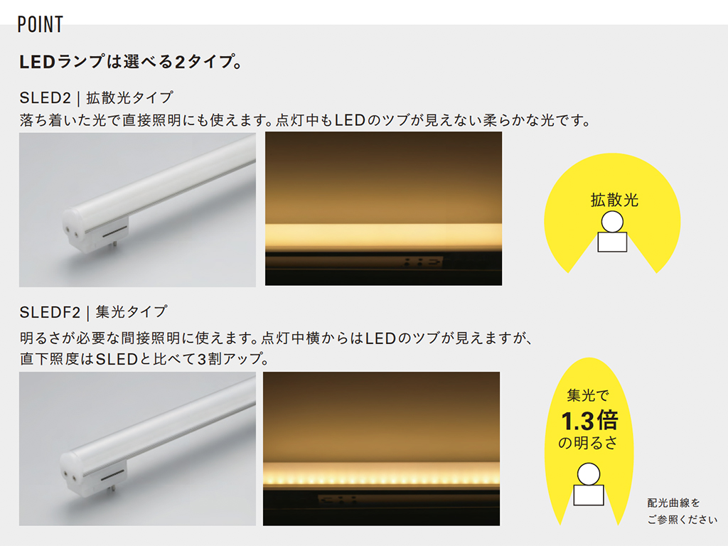 SA-LED2 FPL 建築化照明 POINT | DNライティング株式会社